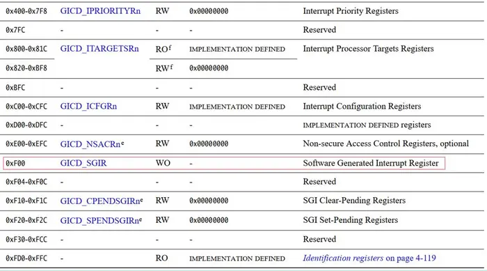 来看看ARM gicv2/gicv3的详解-阿里云开发者社区