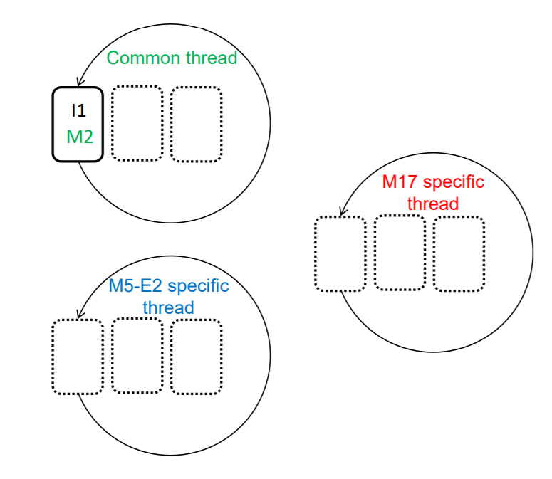 ARMSCP Firmware软件框架的架构原理通信机制与代码结构深度解析-开发者社区-阿里云