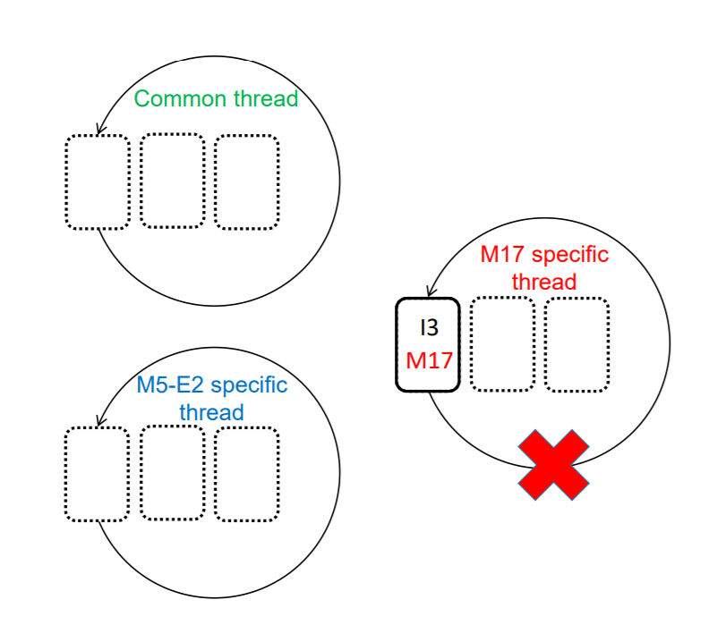 ARMSCP Firmware软件框架的架构原理通信机制与代码结构深度解析-开发者社区-阿里云