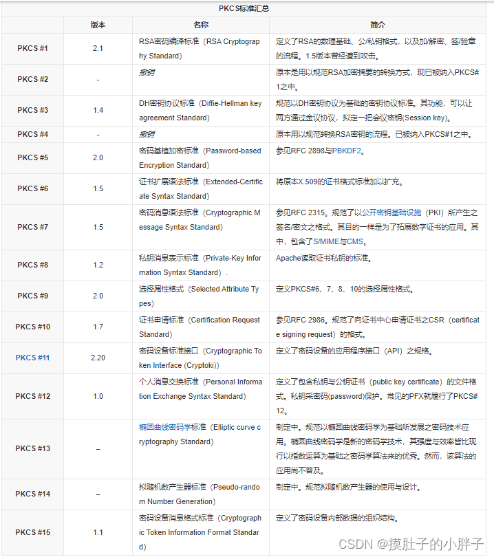 PKCS填充标准与私钥格式及PEM DER辨析-开发者社区-阿里云