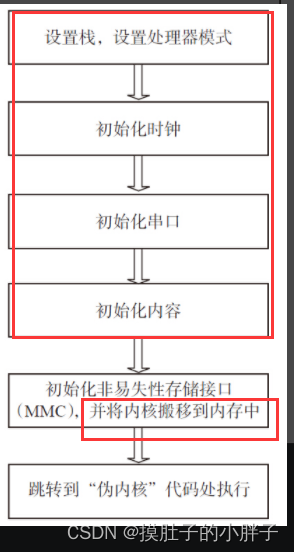 BootLoader这个玩意-阿里云开发者社区