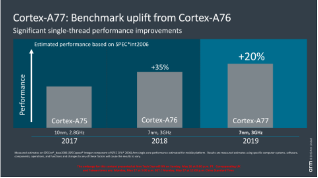 ARM A76到A78三代CPU微架构组件演进深度解析-开发者社区-阿里云