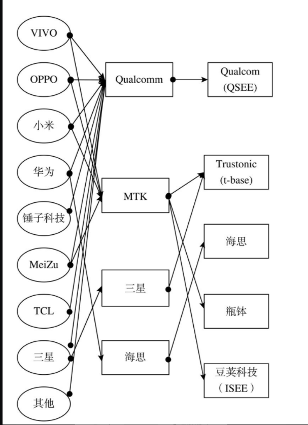 TEE技术概念与主流领域解决方案概览-开发者社区-阿里云