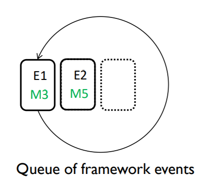 ARMSCP Firmware软件框架的架构原理通信机制与代码结构深度解析-开发者社区-阿里云