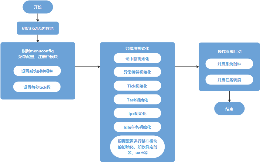 Huawei LiteOS 概览-阿里云开发者社区