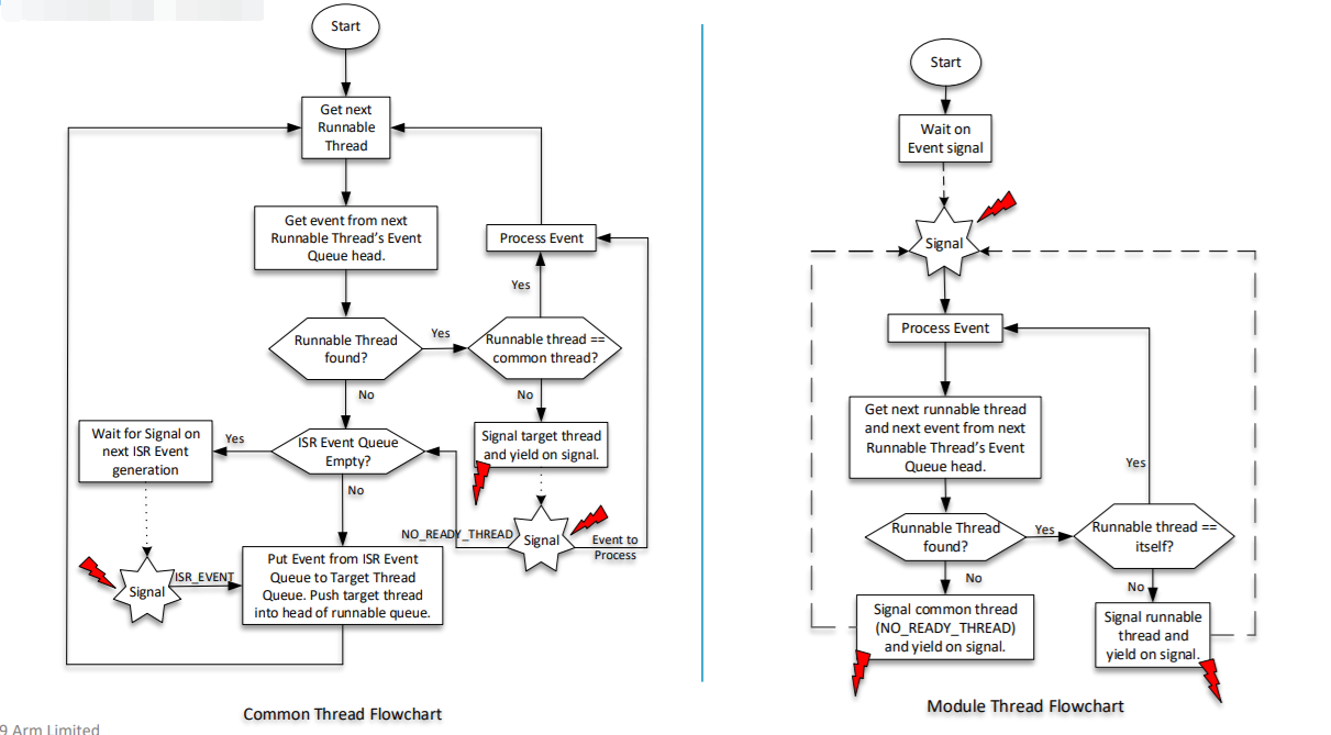 SCP Firmware入门一篇就够啦-阿里云开发者社区