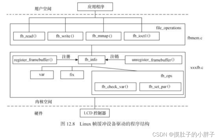 解析Linux设备驱动分层架构与核心层设计思想-开发者社区-阿里云