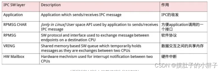 SoC核间通信的Mailbox机制与原理-开发者社区-阿里云