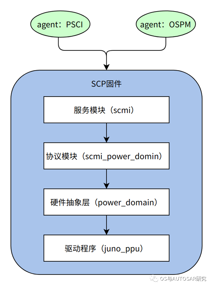 SCP Firmware入门一篇就够啦-阿里云开发者社区