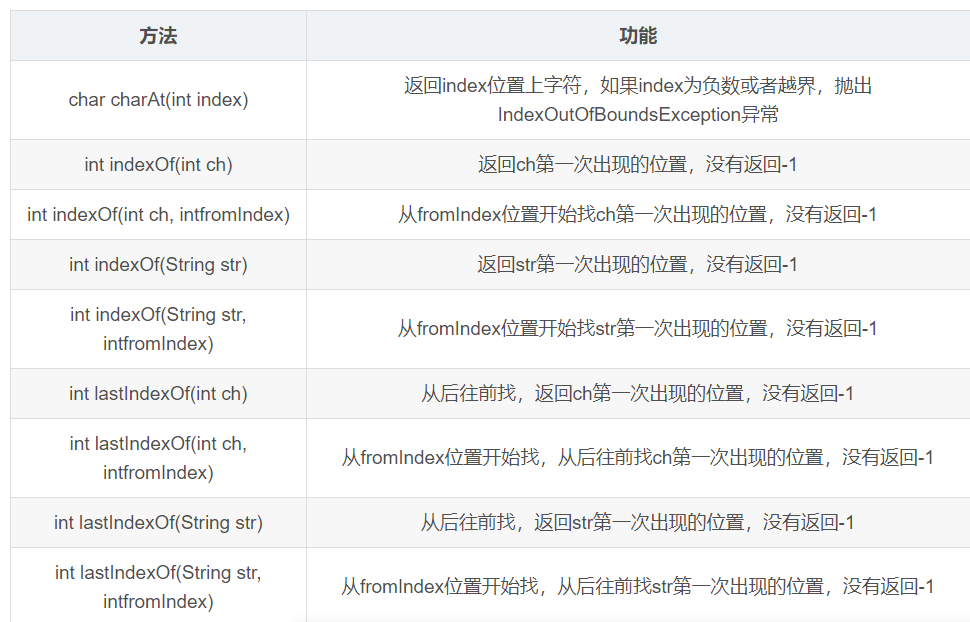 Java String类【超详细】-阿里云开发者社区