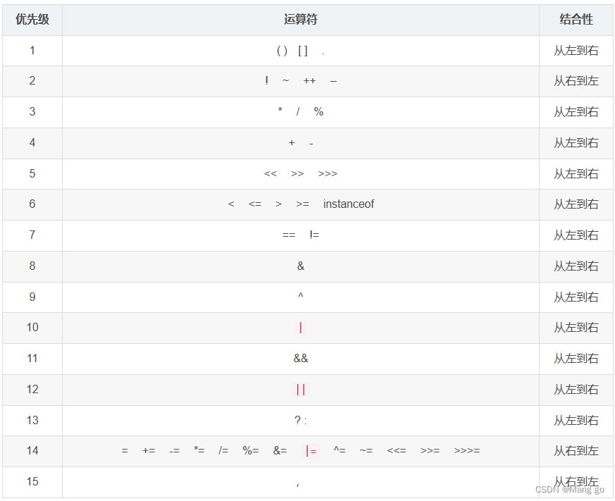 Java全类型运算符用法规则与优先级详解-开发者社区-阿里云
