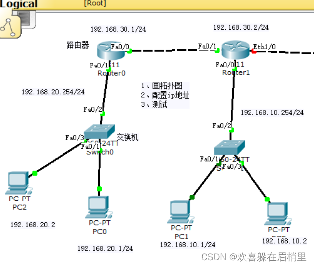 详解ping命令原理及在相同与不同网段的通信过程-开发者社区-阿里云