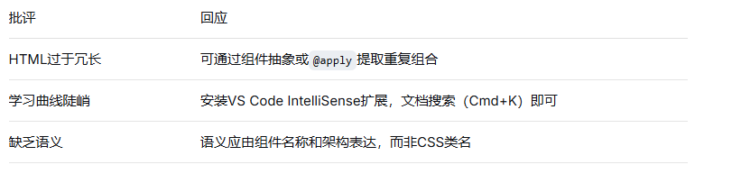 前端组件库——Tailwind CSS知识点大全（一）-阿里云开发者社区
