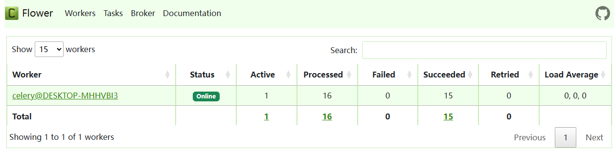 Django中使用Flower和命令行实现Celery任务监控与常见错误排查-开发者社区-阿里云