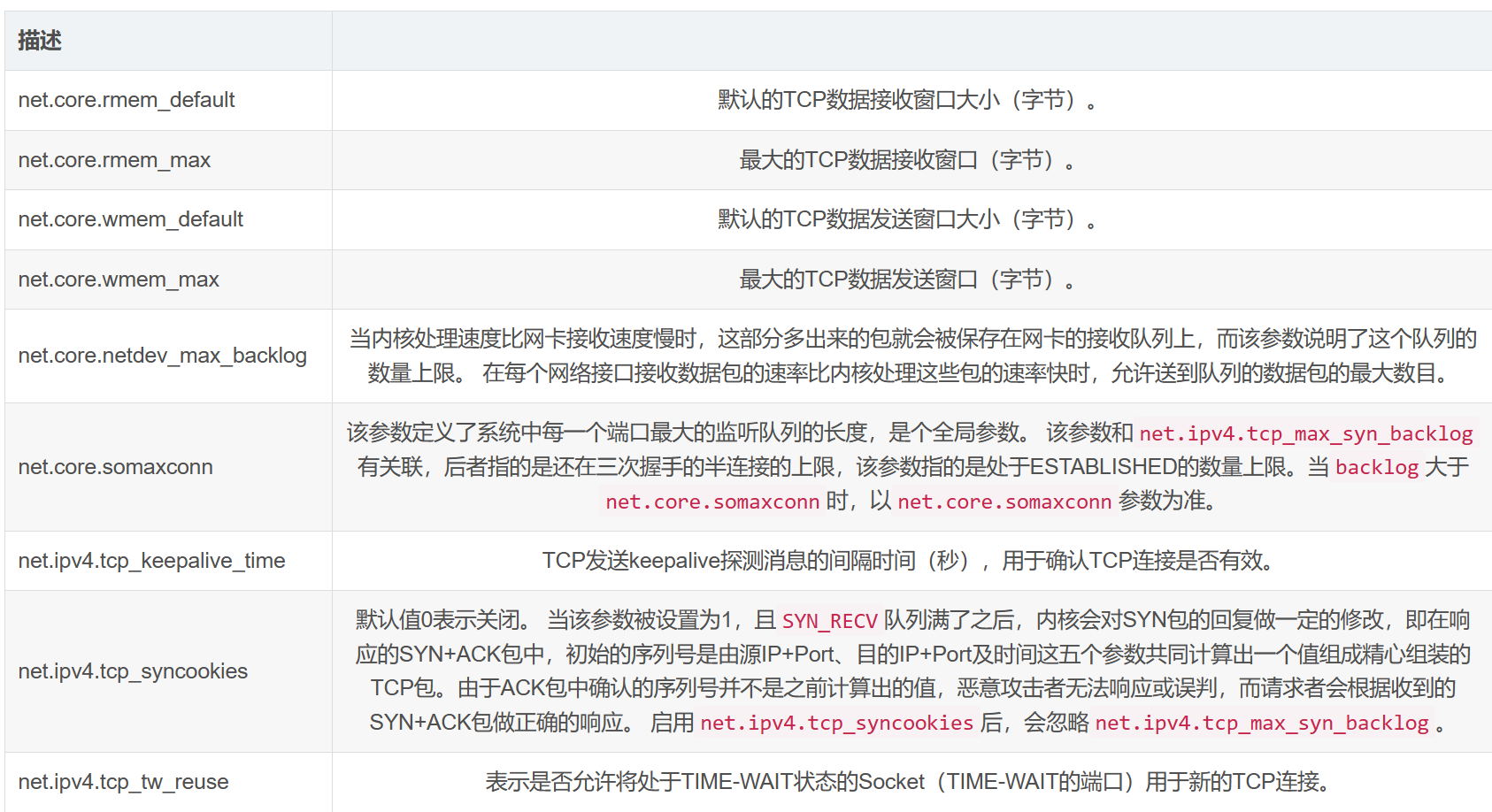 【计算机网络】TCP的可靠性传输机制和常见配置讲解-阿里云开发者社区