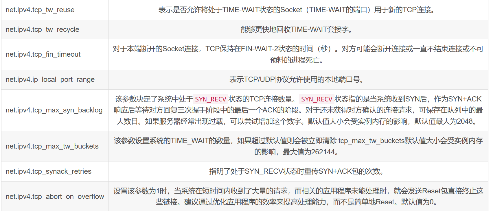 【计算机网络】TCP的可靠性传输机制和常见配置讲解-阿里云开发者社区