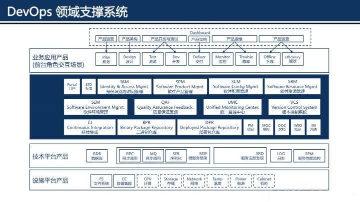 DevOps实践-SCM代码仓库管理-阿里云开发者社区