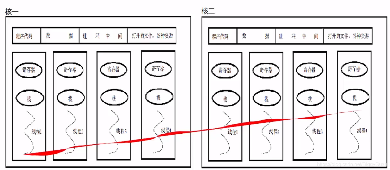 Python全局锁GIL，详细解读-阿里云开发者社区