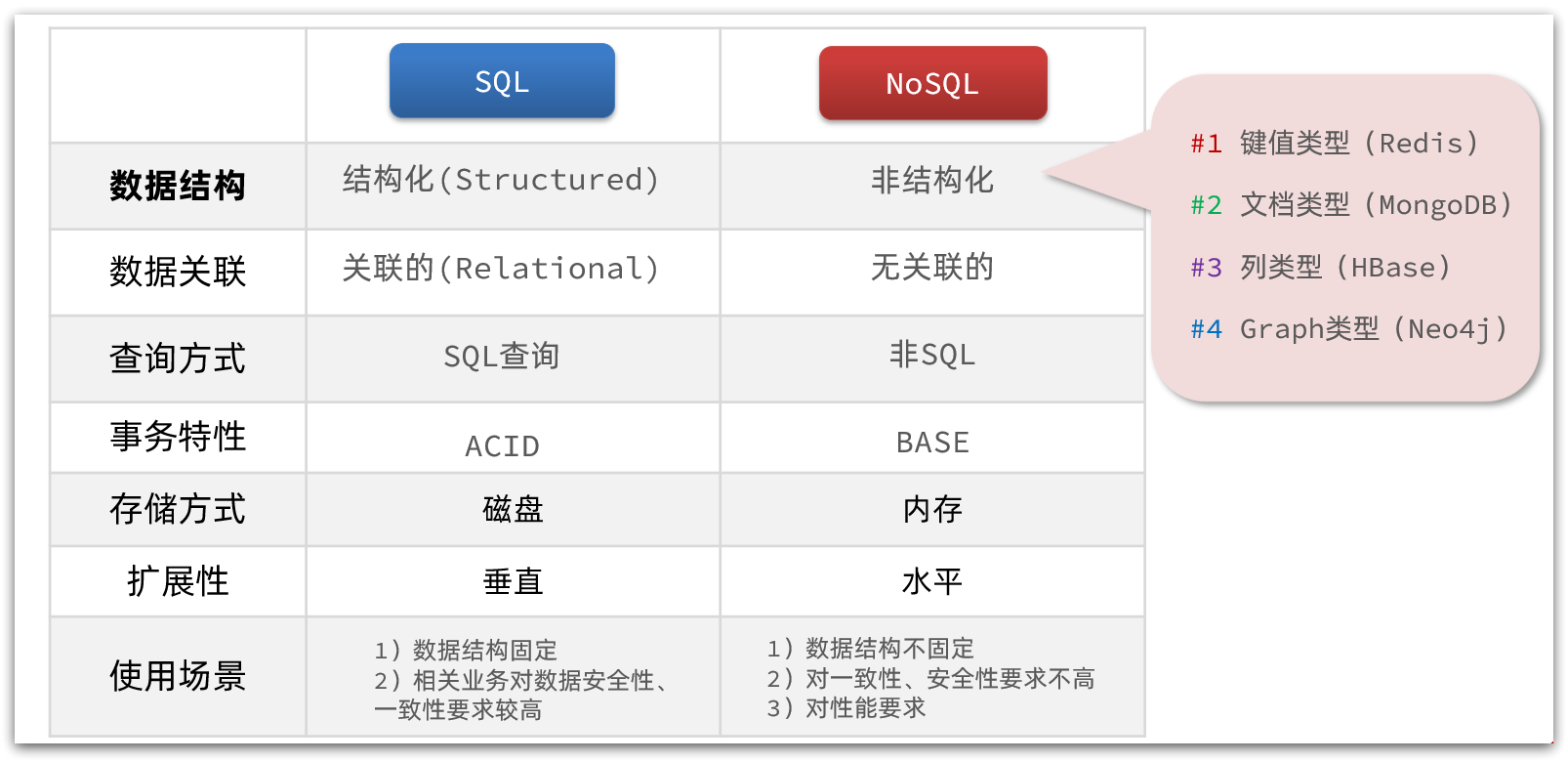 一个项目用5款数据库？MySQL、PostgreSQL、ClickHouse、MongoDB区别，适用场景-阿里云开发者社区