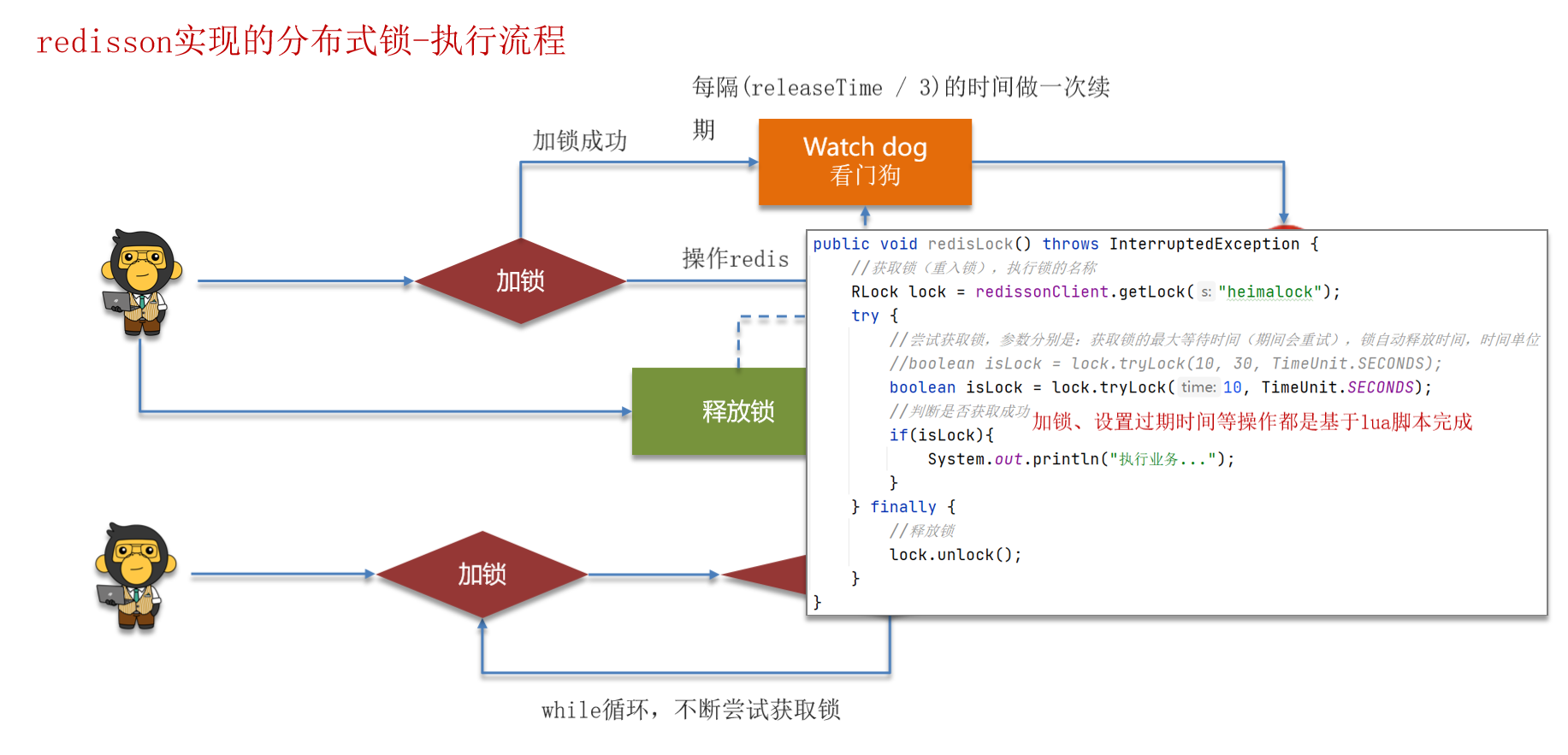 Redis常见面试题（二）:redis分布式锁、redisson、主从一致性、Redlock红锁；Redis集群、主从复制，哨兵模式，分片集群；Redis为什么这么快，I/O多路复用模型-阿里 ...