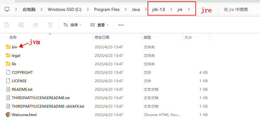 JVM常见面试题（一）：JVM是什么、由哪些部分组成、运行流程是什么，JDK、JRE、JVM的联系与区别-阿里云开发者社区