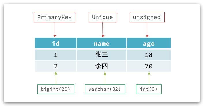 一个项目用5款数据库？MySQL、PostgreSQL、ClickHouse、MongoDB区别，适用场景-阿里云开发者社区