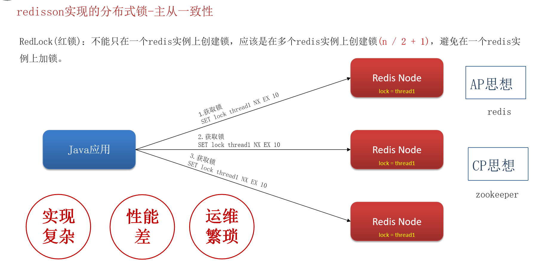 Redis常见面试题（二）:redis分布式锁、redisson、主从一致性、Redlock红锁；Redis集群、主从复制，哨兵模式，分片集群；Redis为什么这么快，I/O多路复用模型-阿里 ...