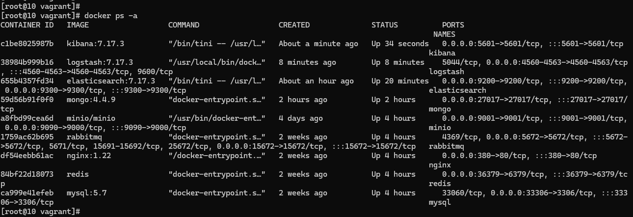 mall在linux环境下的部署（基于Docker容器），Docker安装mysql、redis、nginx、rabbitmq、elasticsearch、logstash、kibana ...