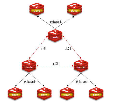 Redis常见面试题（二）:redis分布式锁、redisson、主从一致性、Redlock红锁；Redis集群、主从复制，哨兵模式，分片集群；Redis为什么这么快，I/O多路复用模型-阿里 ...