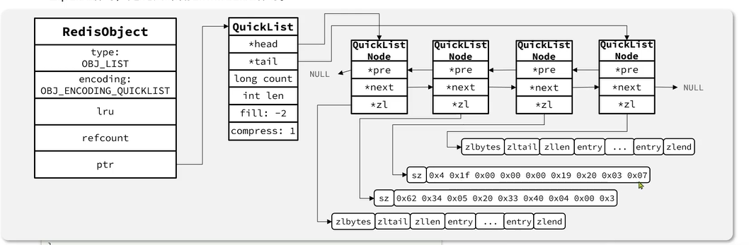 Redis List类型底层结构从ZipList到QuickList的演进与核心命令实践-开发者社区-阿里云