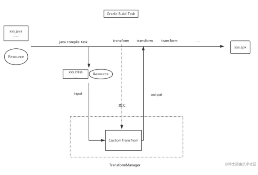 Android APM自研原理讲解与网络监控实现-开发者社区-阿里云