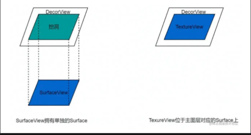 功耗优化 · 方案篇 · Android功耗优化指导规范（2）-阿里云开发者社区