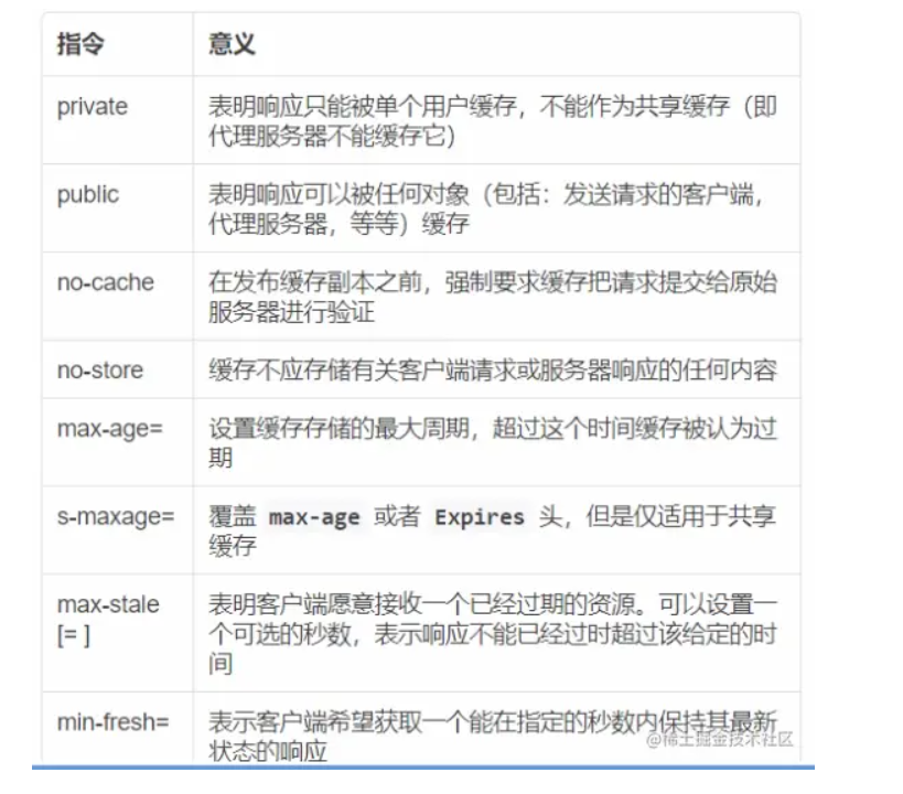 OKHttp3 从使用到原理分析-阿里云开发者社区