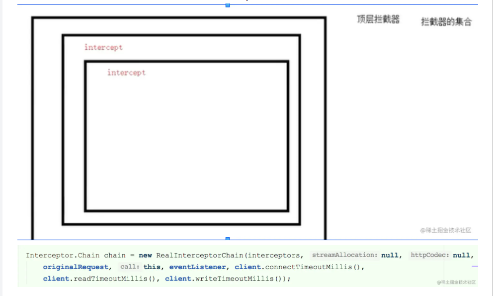OKHttp3 从使用到原理分析-阿里云开发者社区
