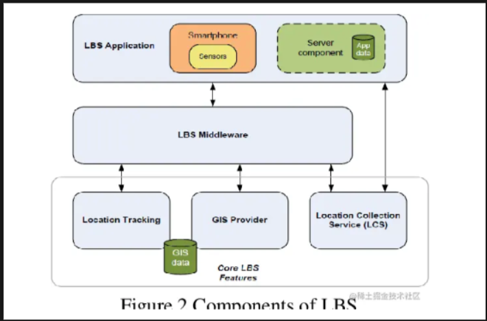 功耗优化 · 方案篇 · Android功耗优化指导规范（2）-阿里云开发者社区