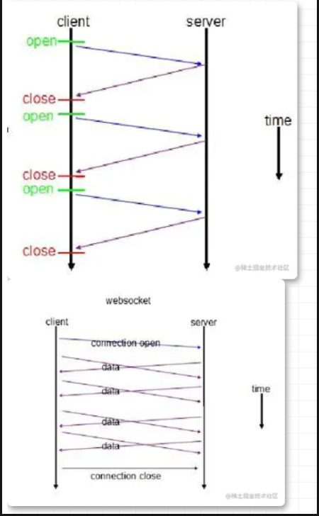 即时通讯系列: WebSocket从原理到企业项目技术选型(2)-阿里云开发者社区