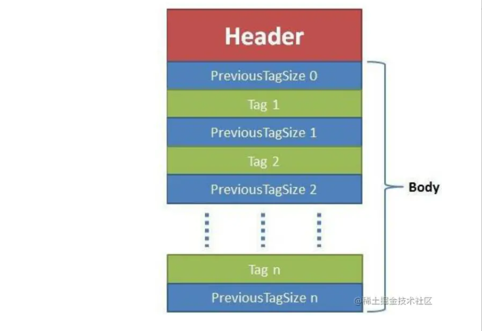 音视频基础(网络传输): RTMP封包-阿里云开发者社区