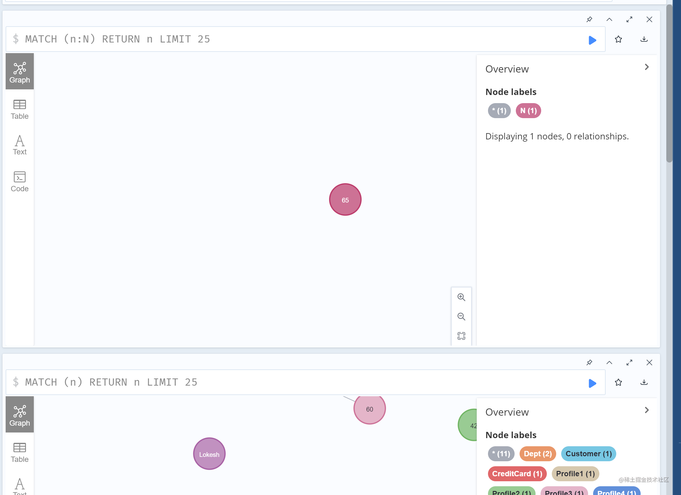 NEO4J的入门和一些简单的操作-阿里云开发者社区