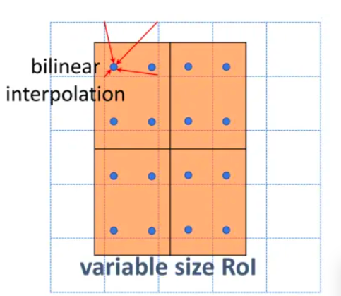ROI Pooling和ROI Align-阿里云开发者社区