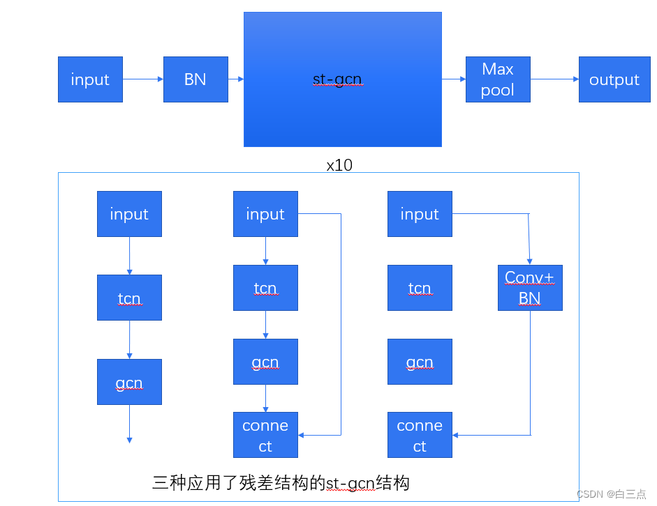 ST-GCN骨骼动作识别核心原理深度解析-开发者社区-阿里云