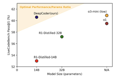 Qwen2-Math开源！初步探索数学合成数据生成！-阿里云开发者社区
