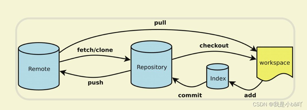 PyCharm上传代码至GitLab并触发Jenkins构建-开发者社区-阿里云