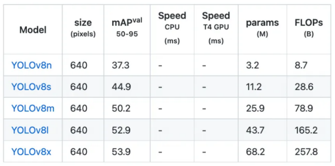 YOLO v8！| 附教程+代码 以及 vs YOLOv6 v3.0-阿里云开发者社区