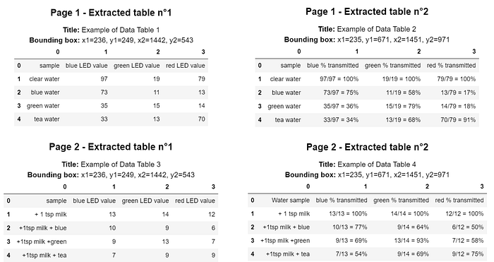 使用Python img2table库从图像PDF提取表格并导出Excel-开发者社区-阿里云