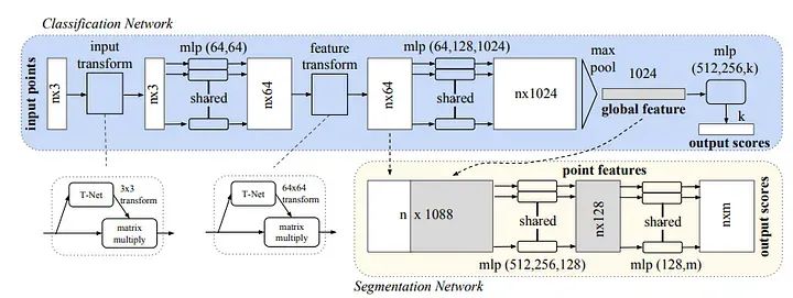 PointNet：基于Python和PyTorch的3D分割的实用指南-阿里云开发者社区