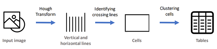 使用Python img2table库从图像PDF提取表格并导出Excel-开发者社区-阿里云