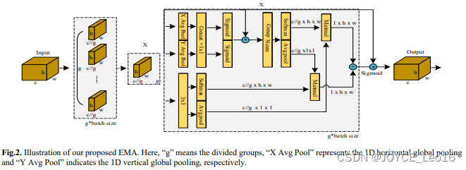 11种开源即插即用模块汇总 ！！（附论文和代码）-阿里云开发者社区