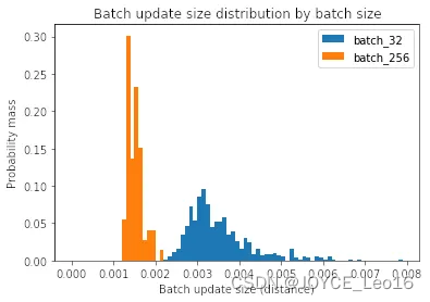 Batch Size 对神经网络训练的影响-阿里云开发者社区