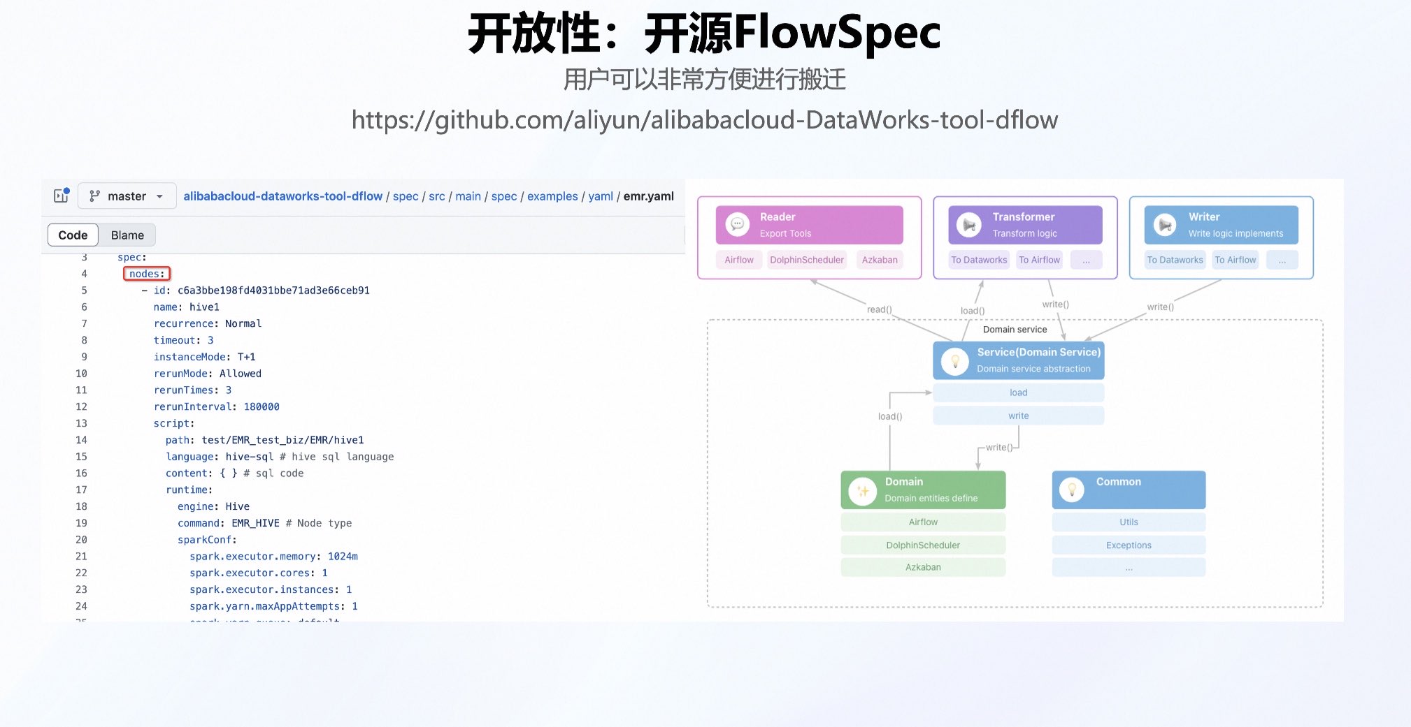 DataWorks：新一代 Data+AI 数据开发与数据治理平台演进-阿里云开发者社区
