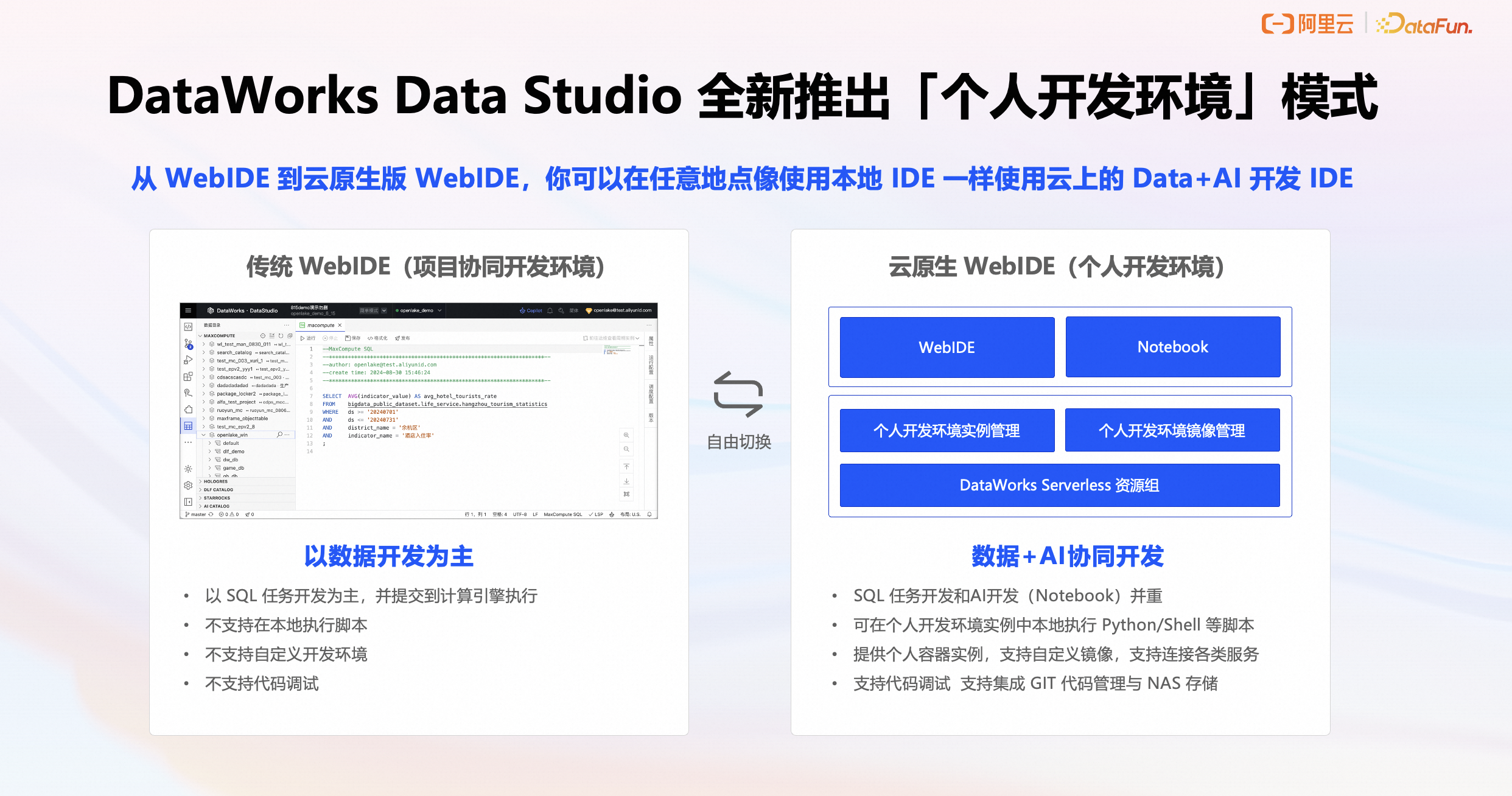 DataWorks：新一代 Data+AI 数据开发与数据治理平台演进-阿里云开发者社区